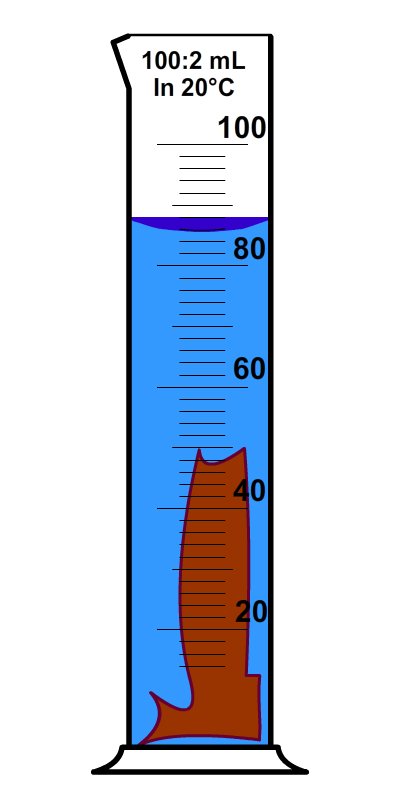 q07 e10 Détermination du volume d'un solide de forme quelconque