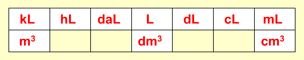 q09 e04 Utilisation du tableau des unités de volume et de capacité