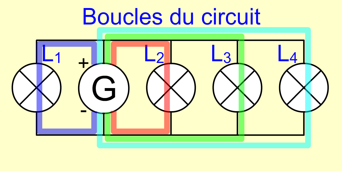 q02 e07v02 Boucle Noeud et Branche