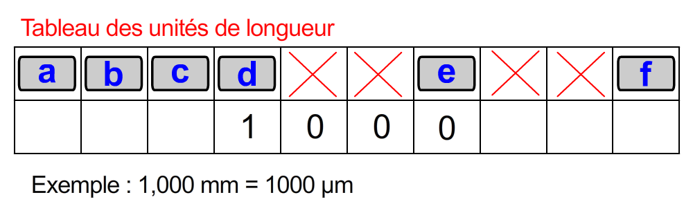 q01 e08 Tableau des unités de longueur