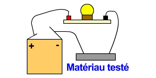 q05_e03c_QCM_Conducteur_ou_isolant