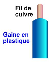q05_e03c_QCM_Conducteur_ou_isolant
