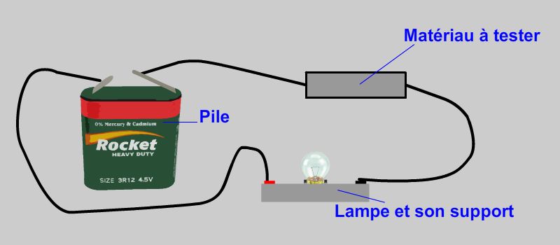 q05_Conducteur_ou_isolant
